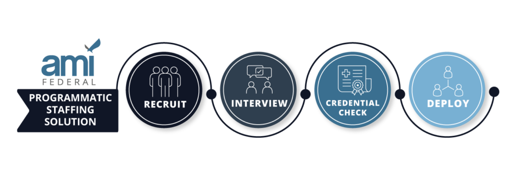 Veteran Healthcare Services - AMI Federal Services